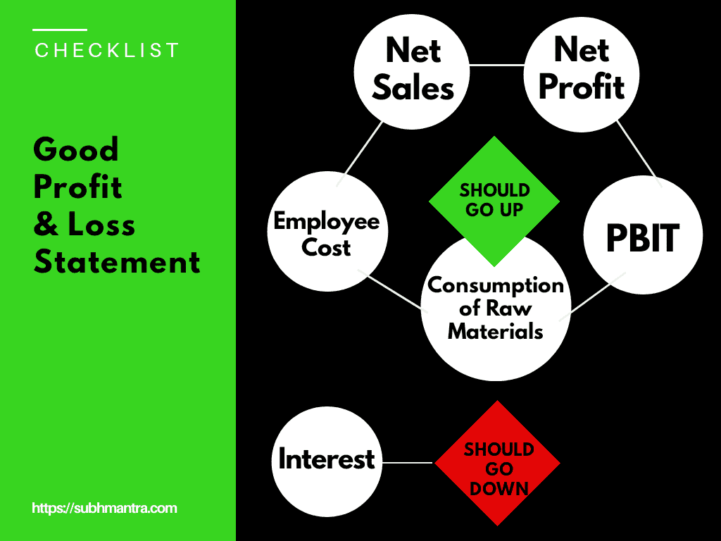 Best Way To Do Fundamental Analysis Of Stocks [2021]
