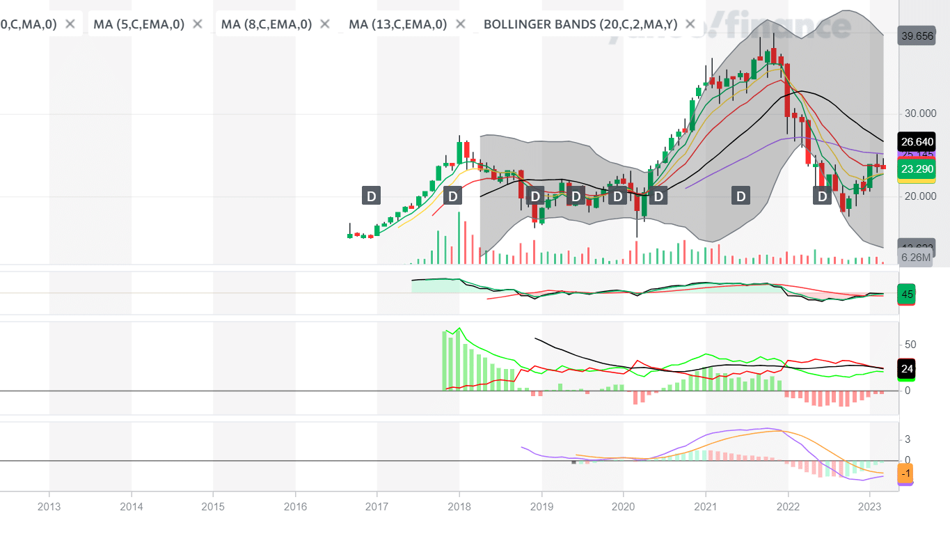 Botz Stock Price & Forecast [2023+]: Top Tech Investment
